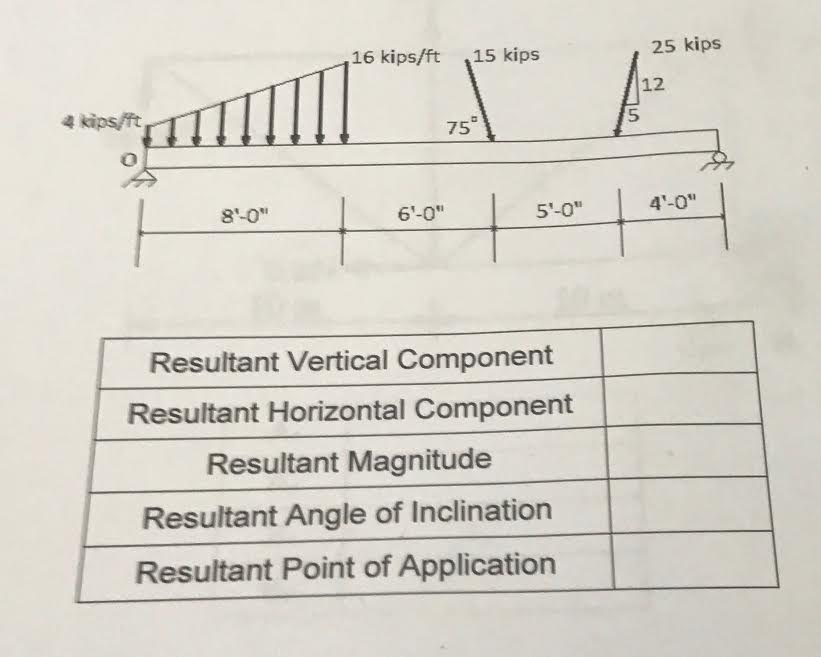Solved Determine the magnitude and direction of the | Chegg.com