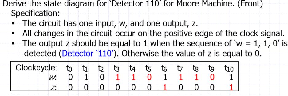 Solved Derive the state diagram for 'Detector 110 for Moore | Chegg.com