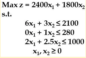 Solved Use the linear programming formulation and the | Chegg.com