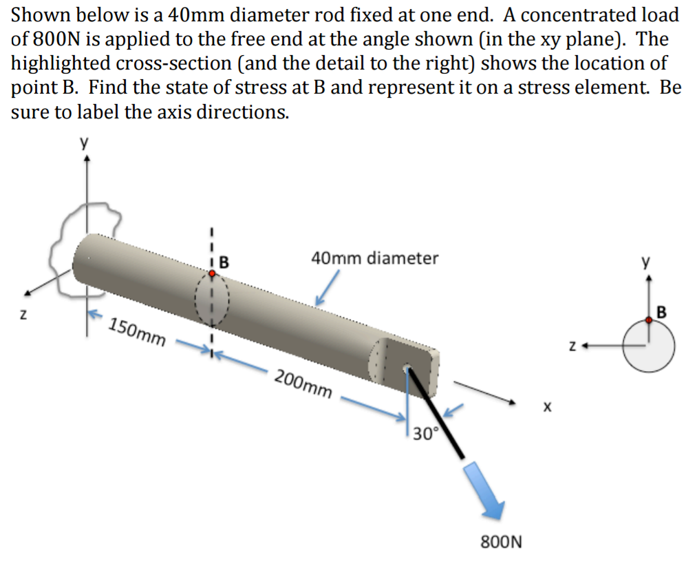 Solved Shown below is a 40mm diameter rod fixed at one end. | Chegg.com