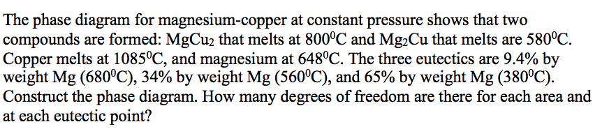 Solved The phase diagram for magnesium-copper at constant | Chegg.com