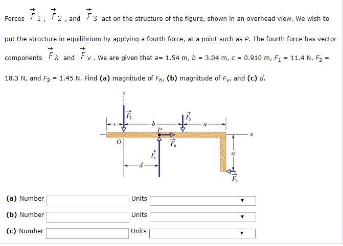 Solved Forces 1, 2,and 3 act on the structure of the figure, | Chegg.com