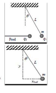 Solved Consider a hanging charge on a string as the figure | Chegg.com