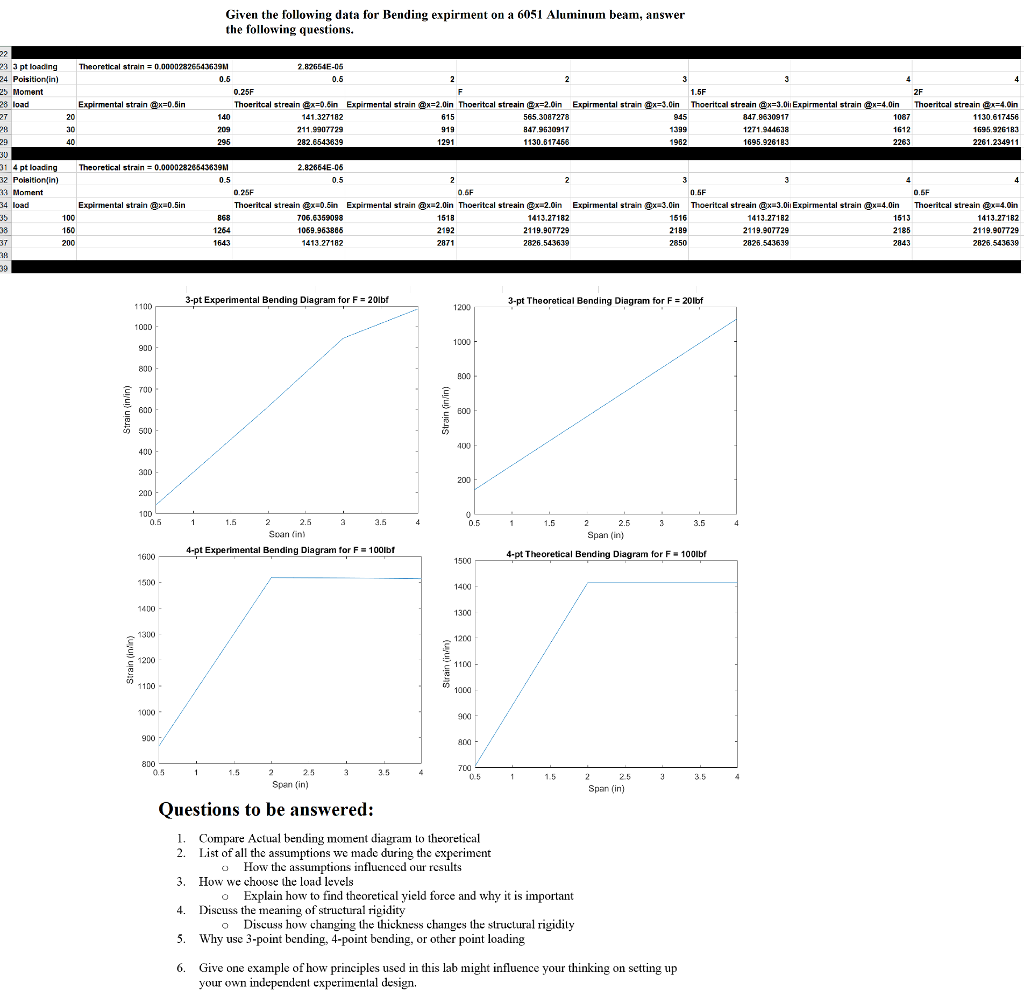 Solved Compare Actual bending moment diagram to | Chegg.com