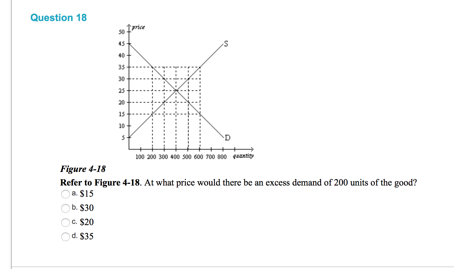 Solved At what price would there be an excess demand of | Chegg.com