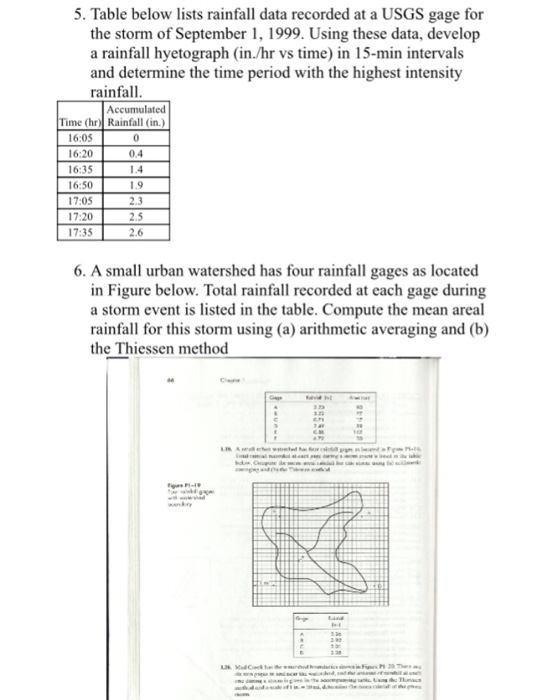Table below lists rainfall data recorded at a USGS | Chegg.com