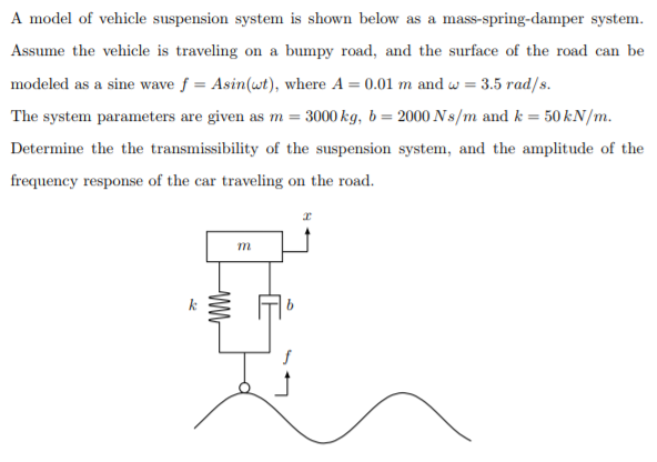 Solved A model of vehicle suspension system is shown below | Chegg.com