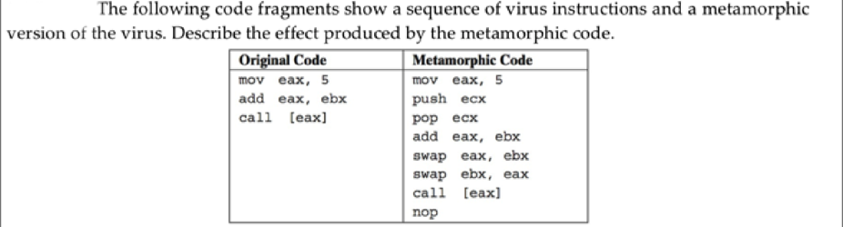 The following code fragments show a sequence of virus | Chegg.com