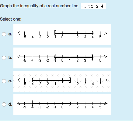 Solved Solve. 9x 6x-5 Select one: a. 2 c.-1 d.00 | Chegg.com