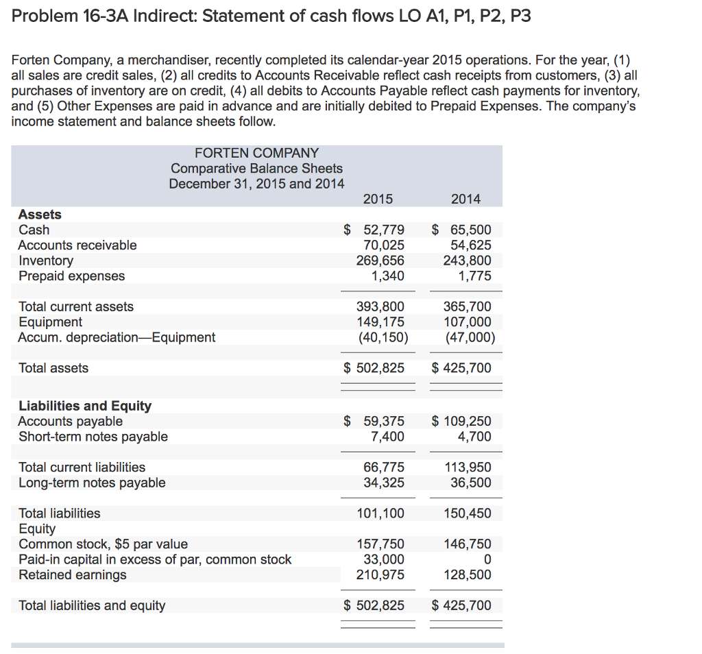 Solved Problem 16-3A Indirect: Statement of cash flows LO | Chegg.com
