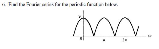 Solved Find the Fourier series for the periodic function | Chegg.com