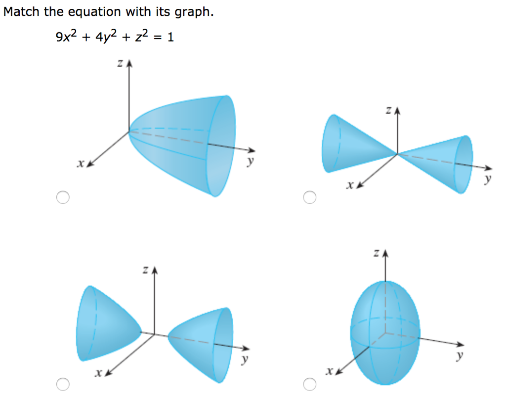 Solved Match the equation with its graph 9x2 + 4y2 + z2-1 | Chegg.com