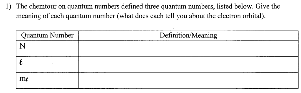 Solved 1) The chemtour on quantum numbers defined three | Chegg.com