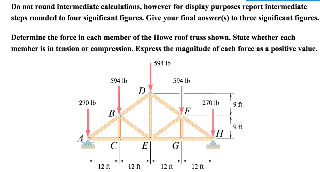 Solved Determine the force in each member of the Howe roof | Chegg.com