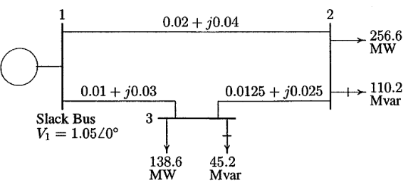 Solved Figure 1 shows the one line diagram of a three bus | Chegg.com