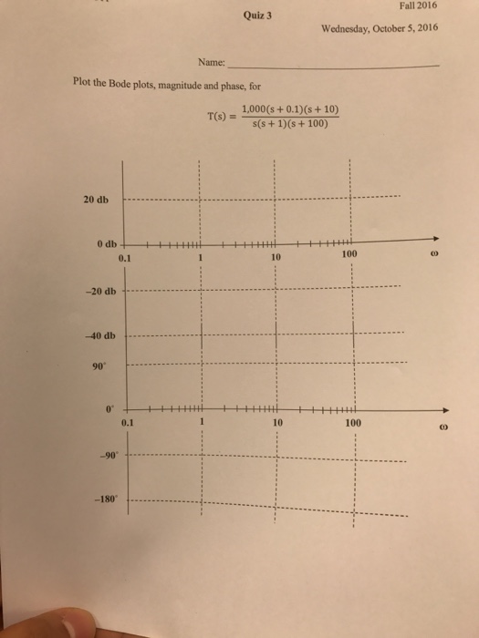 Solved Plot the Bode plots, magnitude and phase, for T(s) = | Chegg.com
