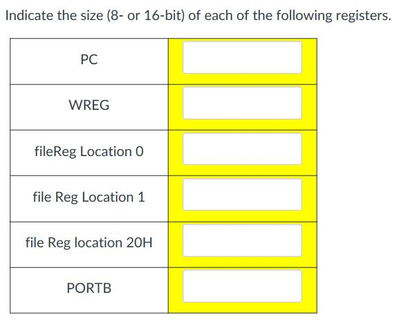Solved Indicate the size (8- or 16-bit) of each of the | Chegg.com