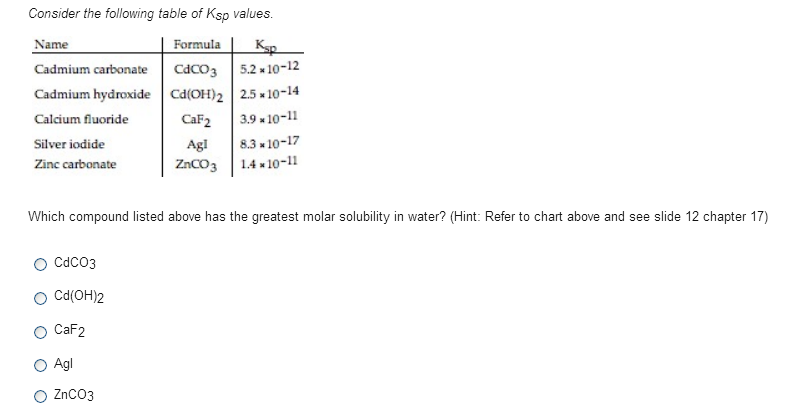 Solved Consider the following table of K_sp values. Which | Chegg.com