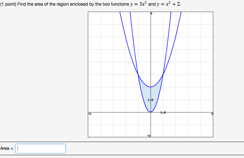 Solved Find the area of the region enclosed by the two | Chegg.com
