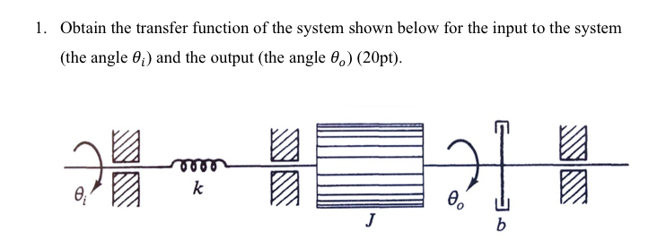 Solved 1. Obtain the transfer function of the system shown | Chegg.com