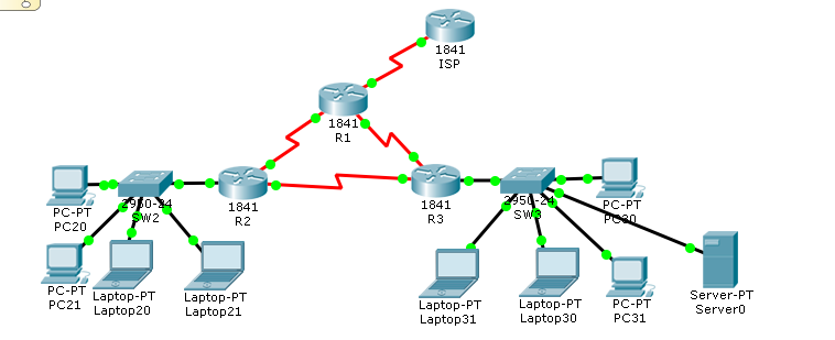 Solved this is packet tracer 10.4.1.1 on netacad. trying to | Chegg.com