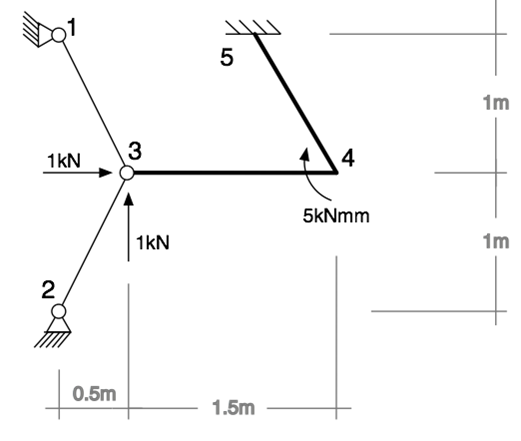 A steel beam-and-rod frame structure consists of 4 | Chegg.com