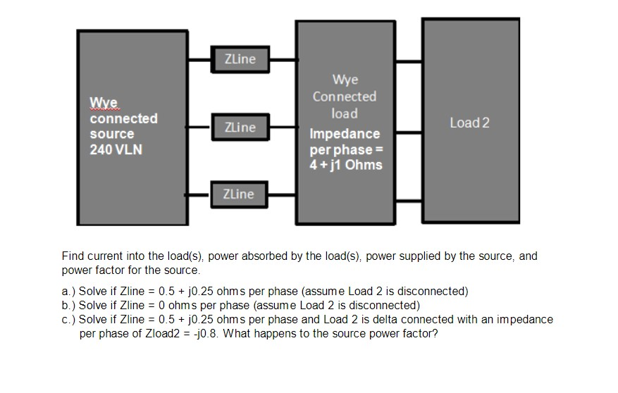Solved ZLine Wye connected source 240 VLN Wye Connected load | Chegg.com