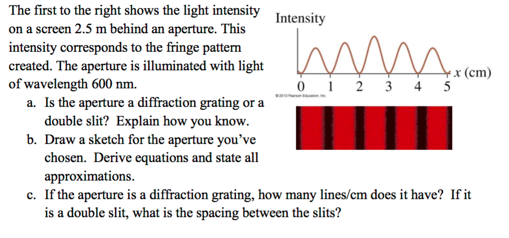 Solved The first to the right shows the light intensity on a | Chegg.com