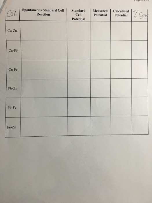 Solved Use Appendix I in your textbook to predict the | Chegg.com
