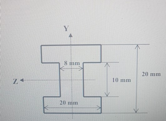 Solved 1.(20 pts) A rod is under the loading with two | Chegg.com Solved 1.(20 pts) A rod is under the loading with two | Chegg.com