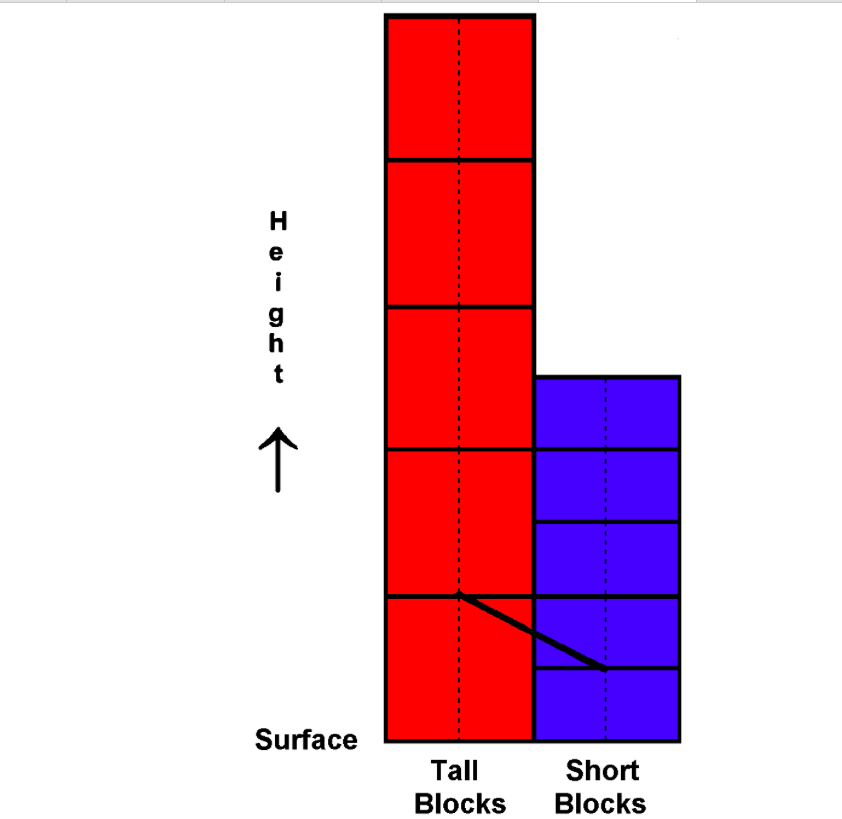 1. Look at Figures showing a side view of the two | Chegg.com