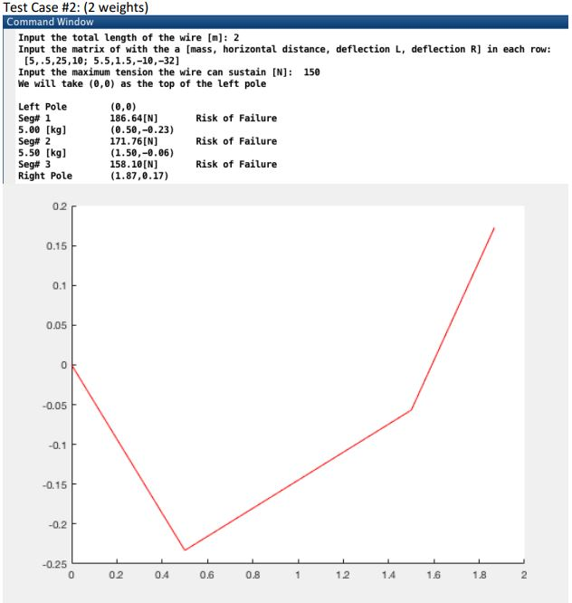 The code is in MATLAB Equilibrium occurs when | Chegg.com
