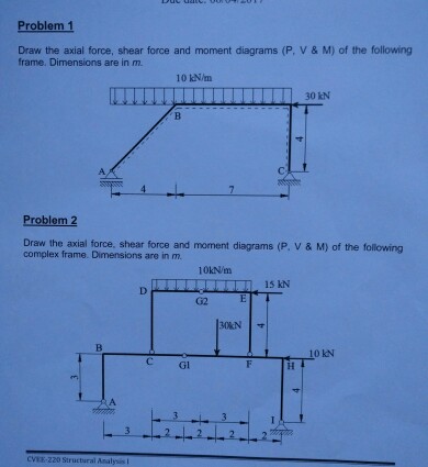 Solved Draw the axial force, shear force and moment diagrams | Chegg.com
