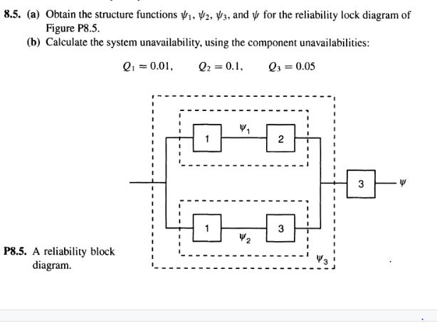 Obtain the structure functions psi_1, psi_2,psi_3 | Chegg.com
