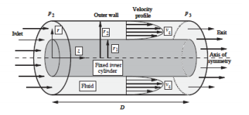 Solved Consider a die that forms a tube of polymer as shown | Chegg.com