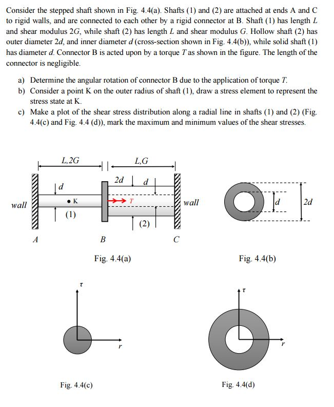 Consider the stepped shaft shown in Fig. 4.4(a). | Chegg.com