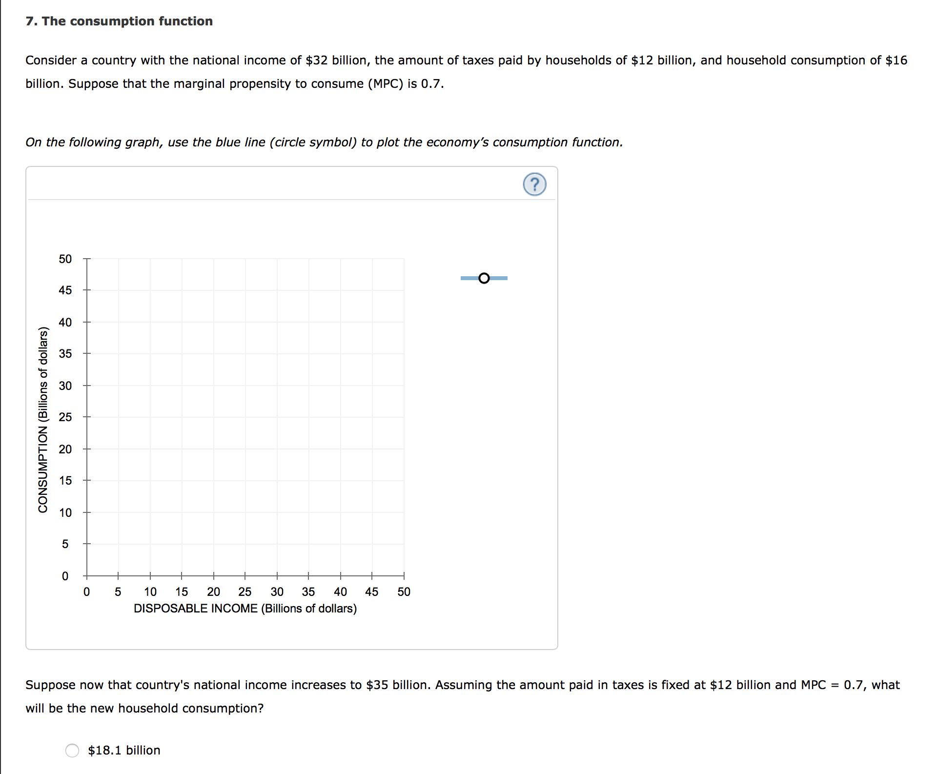Solved 7. The consumption function Consider a country with | Chegg.com