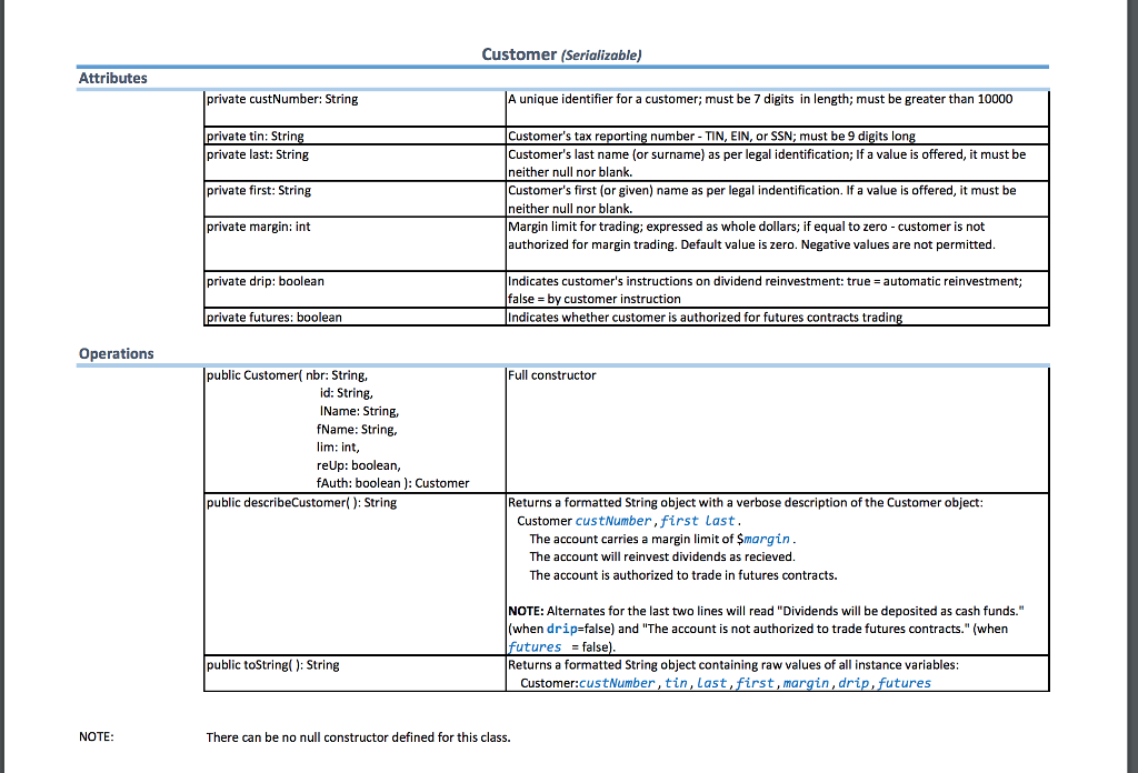 Need this Java programming assignment completed | Chegg.com