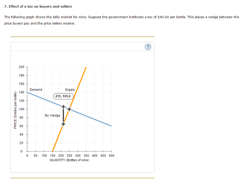Solved The following graph shows the daily market for wine. | Chegg.com Solved The following graph shows the daily market for wine. | Chegg.com