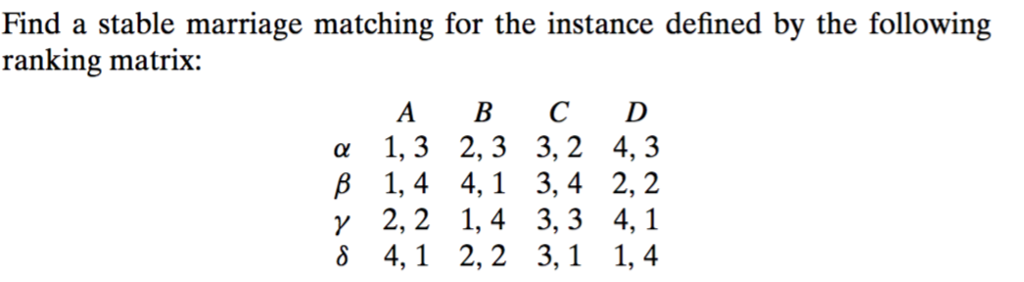 Solved Find a stable marriage matching for the instance | Chegg.com