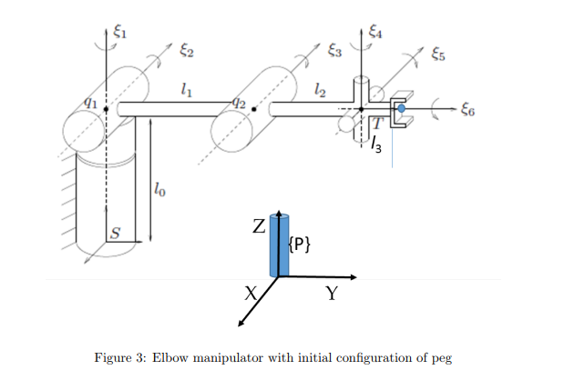 ?? 3 Hz lo P) Figure 3: Elbow manipulator with | Chegg.com