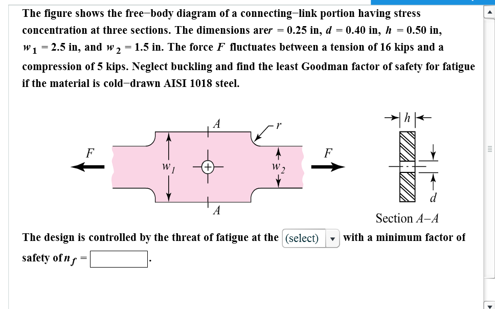 Solved The figure shows the free-body diagram of a | Chegg.com
