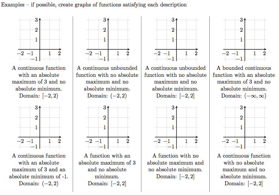 Solved Examples If Possible Create Graphs Of Functions