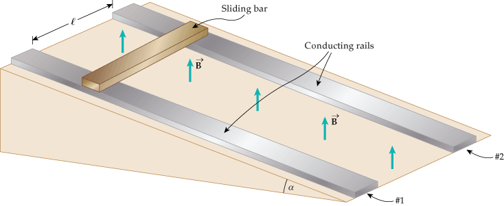 Solved As shown in the figure, two frictionless conducting | Chegg.com