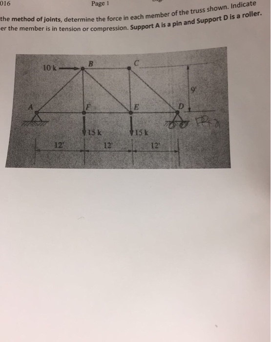 Solved the method of joints, determine the force in each | Chegg.com