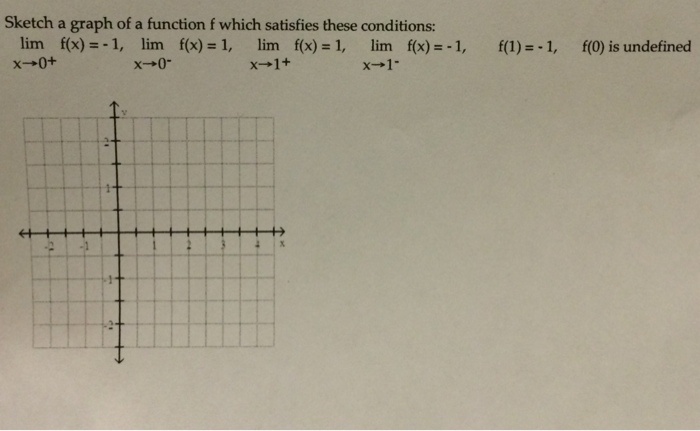Solved Sketch a graph of a function f which satisfies these | Chegg.com