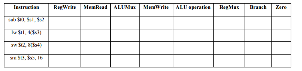 Solved In the basic single-cycle implementation, what are | Chegg.com