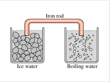 Solved One end of an iron rod 43 cm long and 2.8 cm in | Chegg.com