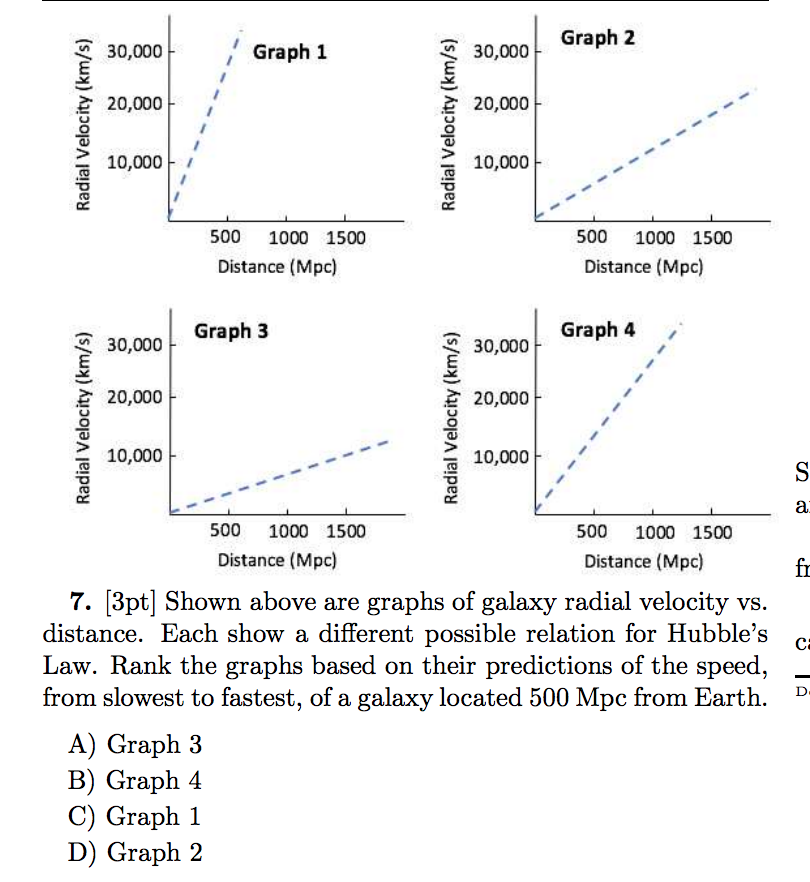 Solved Graph 2 30,000 20,000 10,000 30,000 Graph1 e 20,000, | Chegg.com