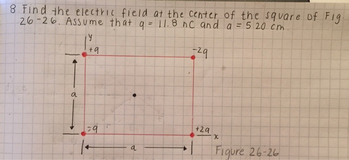 Solved Find the electric field at the centre of the square | Chegg.com